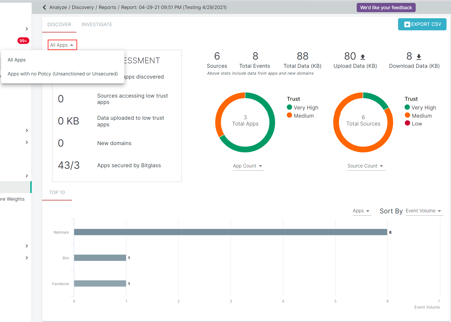 Understanding Discover page in Discovery Report